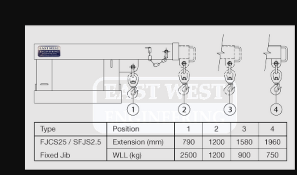 2.5T Short Telescopic Jib 1.96m reach