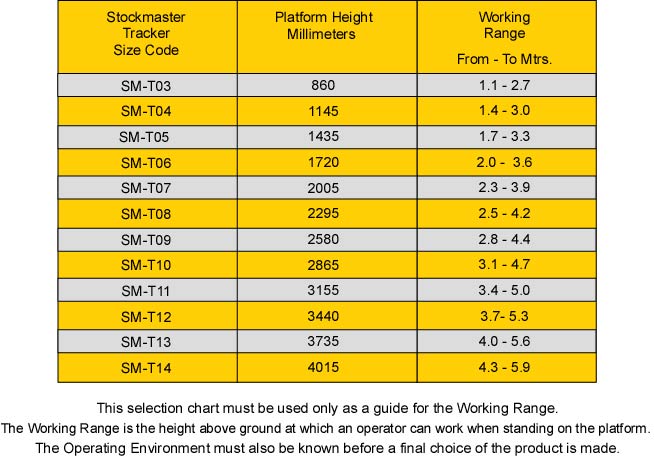 Stockmaster Tracker Order Picking Ladder